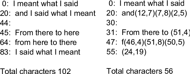 Lzss Compression In Javascript Today In Lets Build Something In By Vincentcorbee Medium