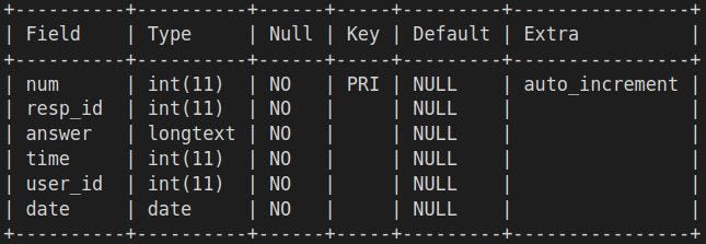 Serializing parent/child form input to JSON so it only uses only a ...