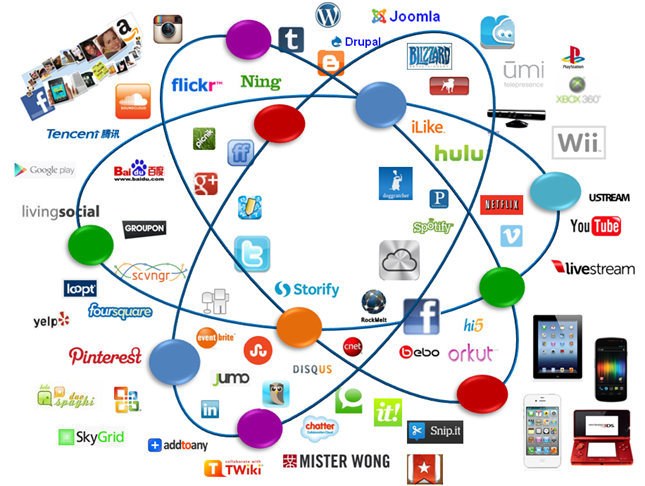 Taking a Latter to The Top of The Social Media Chain | by Kimberly ...