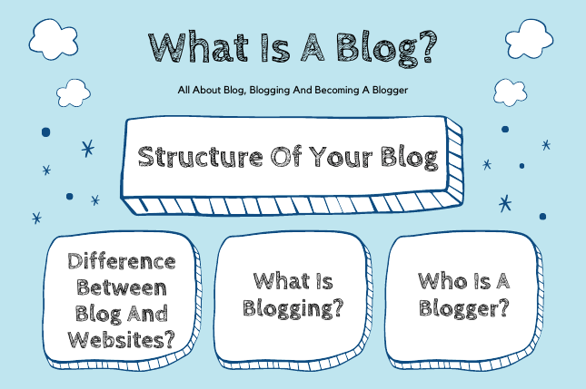 What is a Blog. A blog, short for “weblog,” is an… | by ITZ_UTKARSH ...
