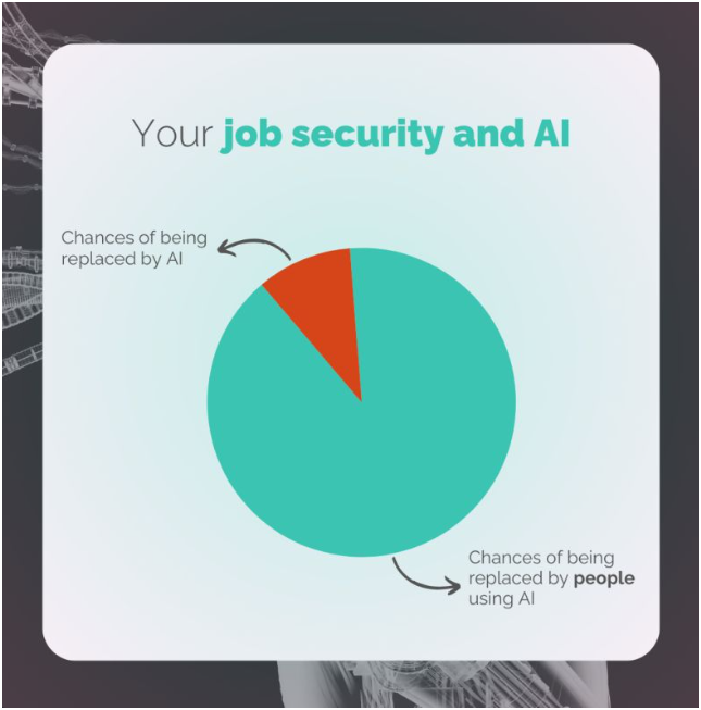 Job Security and AI - Nishant Baruah - Medium