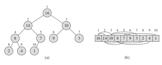 Heap Sort. a binary heap data structure is an… | by knowledge Hub | Medium