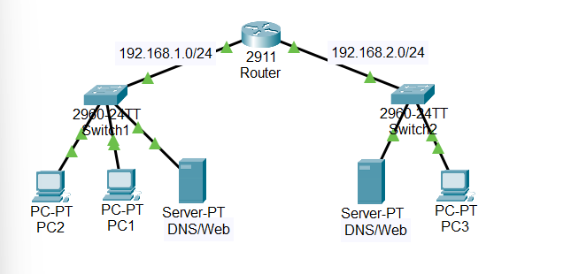 Simple Network Lab. Objectives | by Gunyeop Lee | Medium
