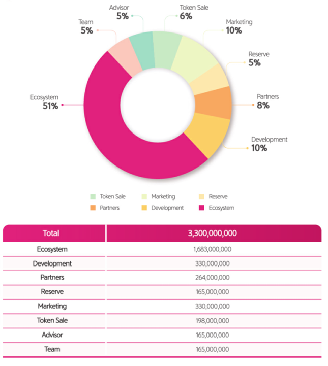 TTAP Protocol Token Matrix. 안녕하세요~~ 오늘은 TTAP PROTOCOL 토큰 매트릭스에 대하여 ...