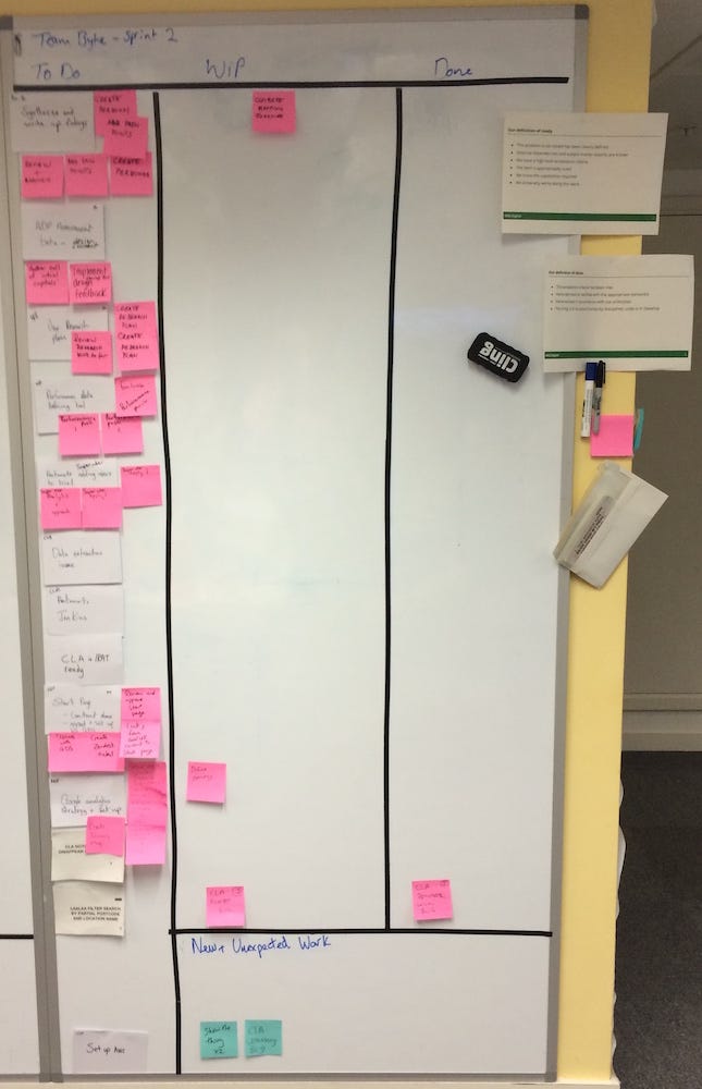 Scaling agile with LeSS — Sprint 2 | by Arif Harbott | Arif Harbott ...