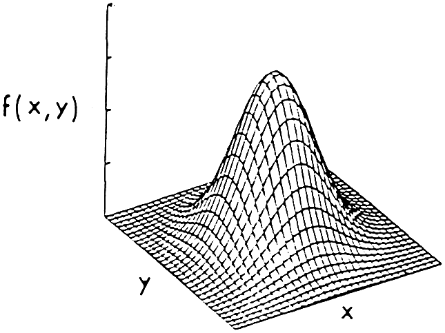Multivariate Distributions Statistics Memoirs Medium