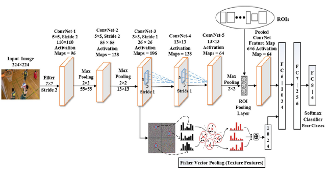Reading Kuanar Jccsp 19 — Object Detection Approach For Video Coding Fast Hevc Prediction