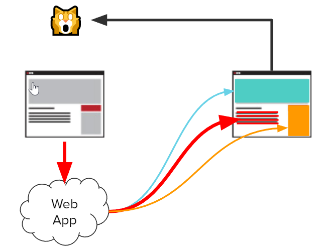 Lab 4 — Web Apps. Believe it or not, you’ve been exposed… | by ...