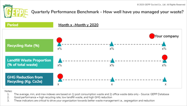 Waste Management Performance — If you can’t measure it, you can’t ...