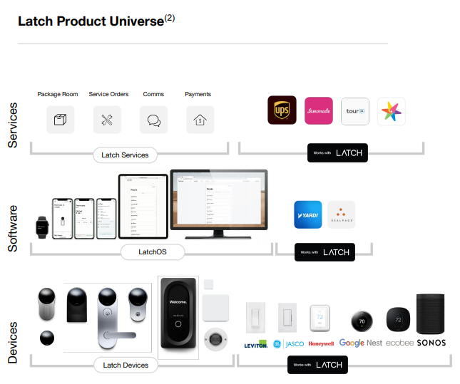 Latch; Market leading smart lock? | by Business Bytes | Medium