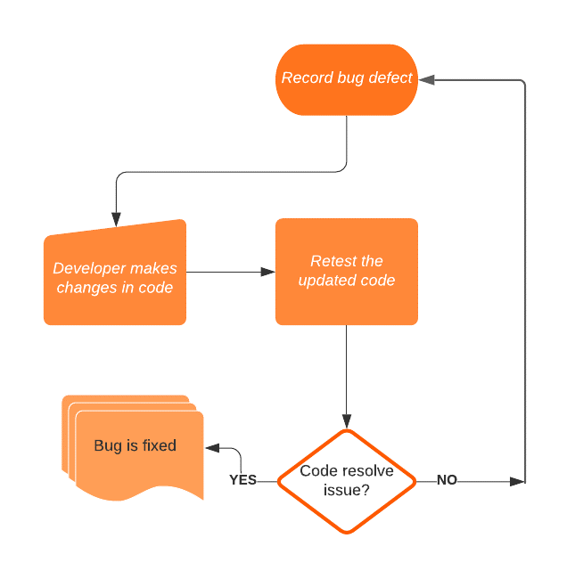 Essential Steps of Testing Your App before each Release | by Verlab ...
