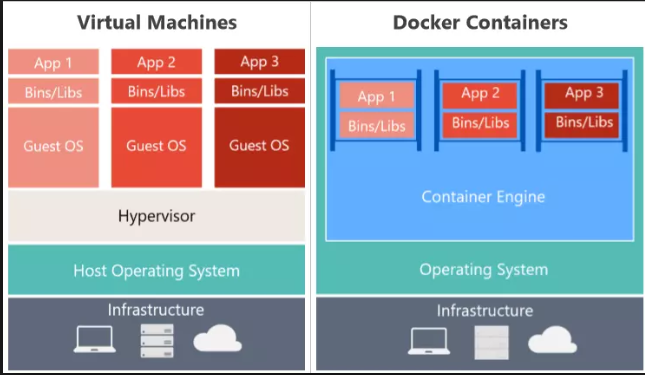Docker Nedir Asp Core Uygulaması Nasıl Dockerize Edilir By