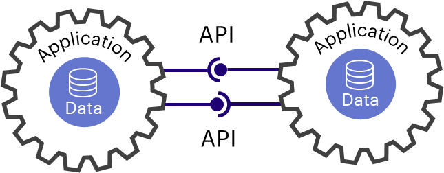 API Primer: Core Concepts in API Strategy and Architecture | by TRGoodwill | API Central | Medium