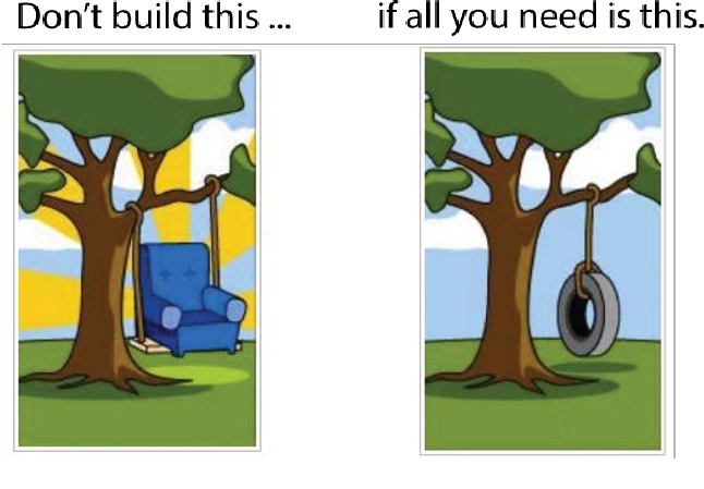 What is the YAGNI Principle? - Haci Simsek - Medium