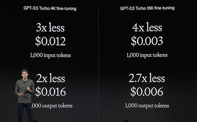 OpenAI Dev Day Conference Announcements: Faster, cheaper, smarter | by ...