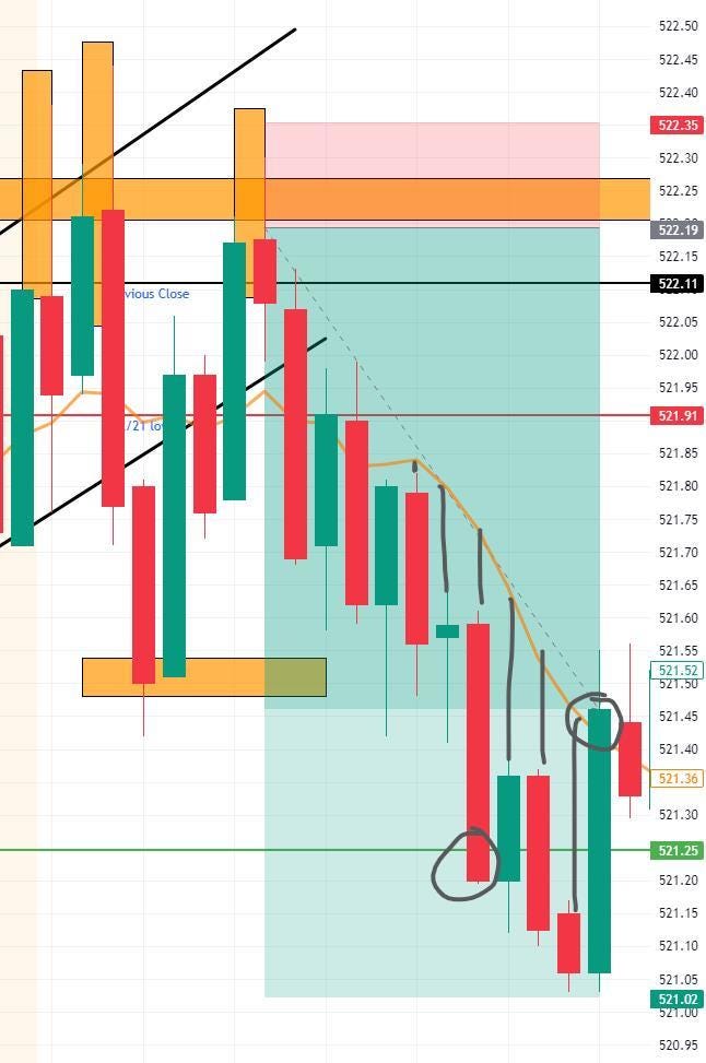 Deep Indicators Moving Averages (Part 1 + Math + Real Time Setup and ...