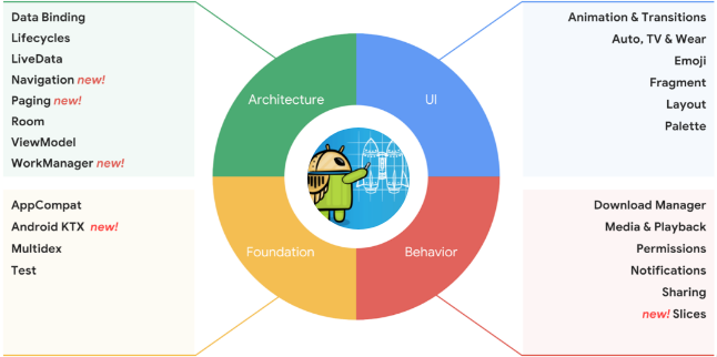 Android Navigation Component (Jetpack) Nedir? | by Tunahan Özataç | Medium