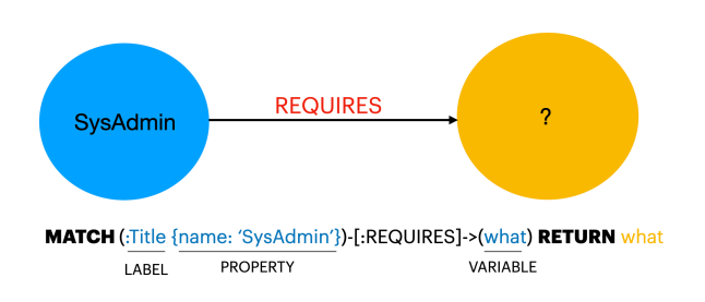 Neo4j Knowledge Graph. cypher structure | by mobin shaterian ...