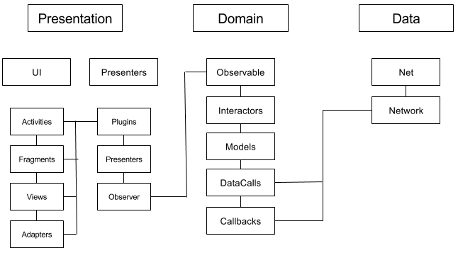 Slick for clean architecture. Introduction | by Ali Abozaid | Medium