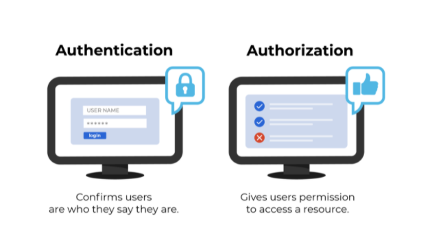 Authentication and Authorization? | by Vivek Tiwari | Medium