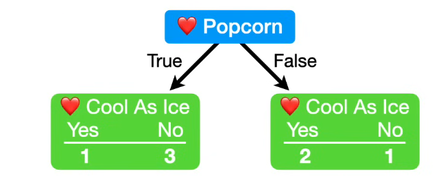 🔥 Decision Tree Classification with PySpark MLlib 📊🌟 | by Ravi Kumar | Dev Genius