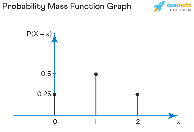 PMF vs. PDF- The Heart of Probability in Data Science | by Jyoti ...