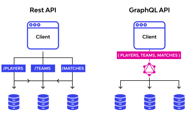 Java Meets GraphQL: The Future of Flexible APIs in Microservices | by Lets Learn Now | Stackademic