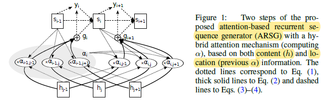 Brief Review — Attention-Based Models for Speech Recognition | by Sik ...