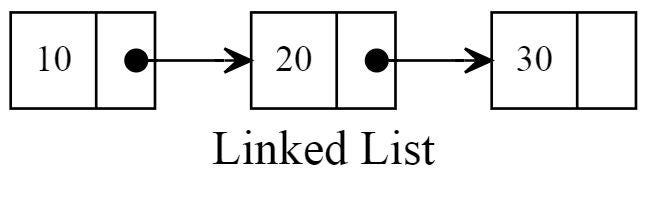Middle of the Linked List. Given a non-empty, singly linked list… | by ...