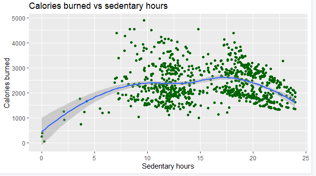 Google Data Analytics: Bellabeat Case Study Using R | by Arshia Phadte ...