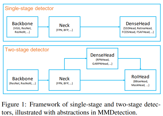 [arXiv 2019/Paper Notes] Step-by-Step Guide: Installing and Configuring ...