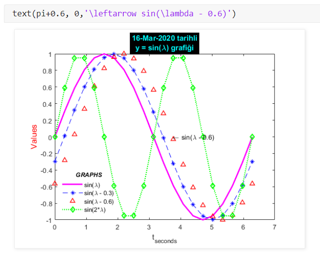 Matlab-5. Grafik — 1 | by mustafaylmz | Medium