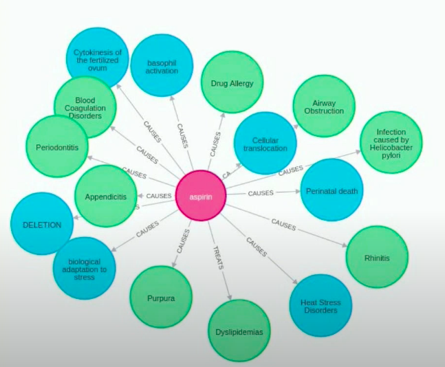 “Entity Extraction from Resume using Mistral-7b for Knowledge Graphs ...