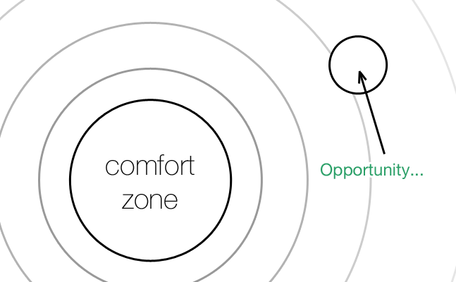 Failing, Comfort Zones, & How To Stay Motivated | by Mr. Dabney | Medium