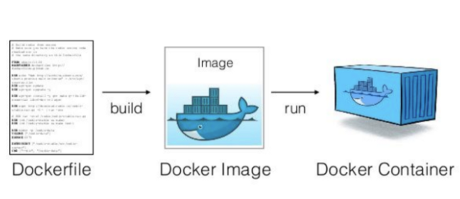 Understanding Docker. Before telling about docker , let’s… | by Prakhar Agarwal | Medium