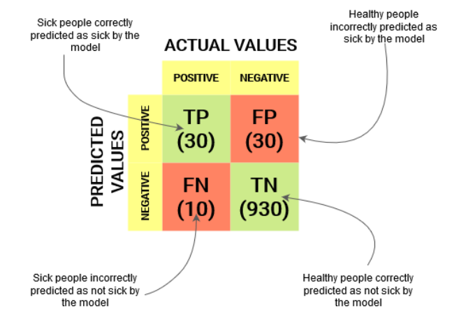 Machine Learning algorithm series using Python | by Nlikhithan | Medium