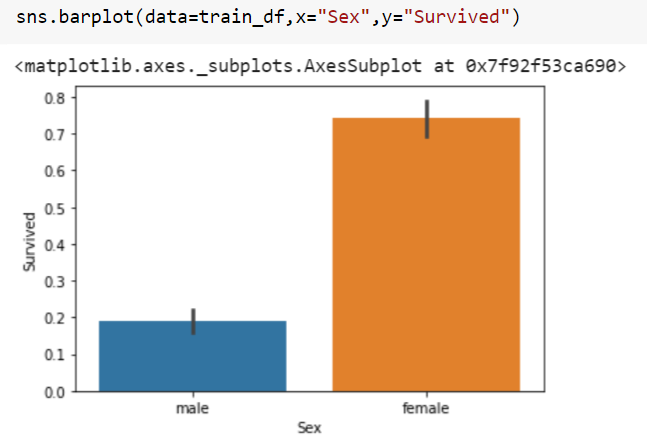 Apa itu Visualisasi Data? | Penyajian Visualisasi Data Statistik dengan ...