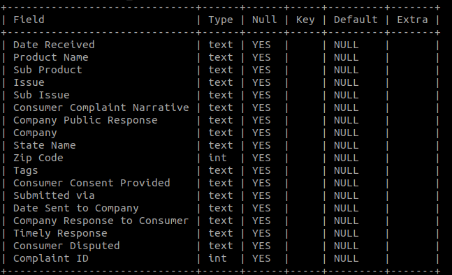 Views in SQL. Views | by Suryanarayanan | Sep, 2023 | Medium