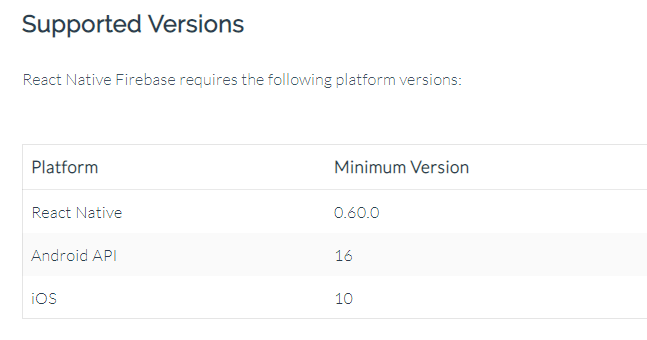 Getting started with react-native-firebase v6 | by Arun kumar | Medium