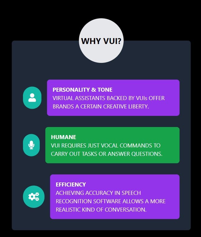 HTML5 in Voice User Interfaces (VUI): How HTML5 is being used in developing voice-controlled ...
