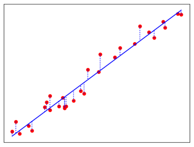 Understanding Linear Regression — A Beginner’s Guide | by Bhargav Borah ...