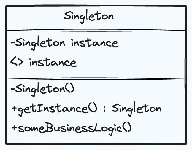 Exploring the Singleton Pattern: Leveraging a Powerful Design Principle ... Exploring the Singleton Pattern: Leveraging a Powerful Design Principle ...