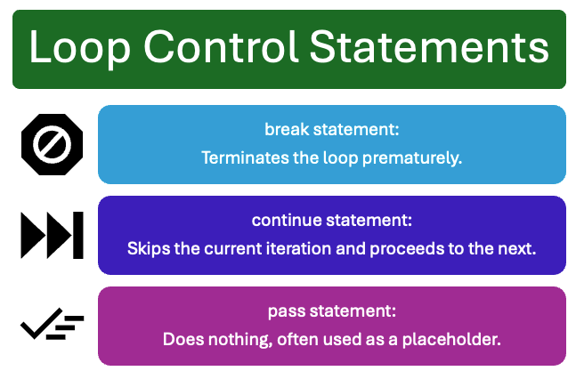 [Python] How to use the continue keyword in for/while loops? | by Yi-Ning Huang | May, 2025 | Medium