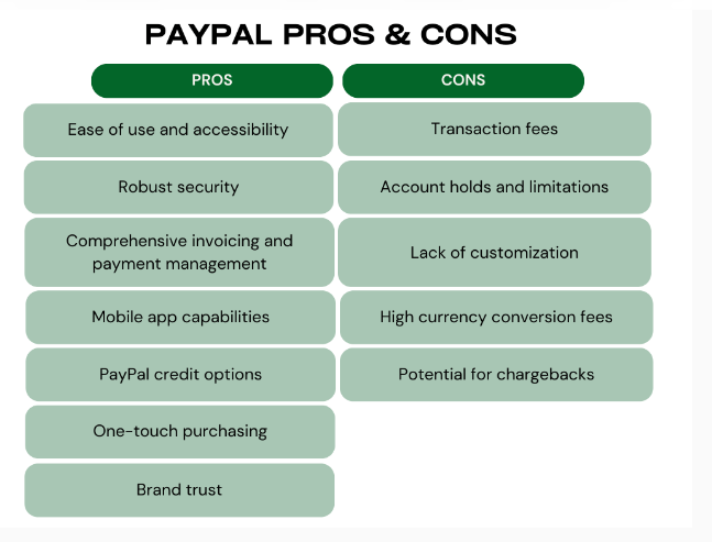 What Are the Benefits of Using PayPal? | by Amy D. Bristol | Aug, 2024 ...