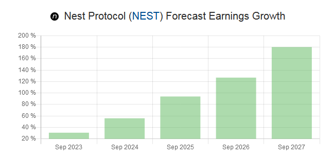 A STORY BETWEEN NEST PROTOCOL & MYSELF | by David | Medium
