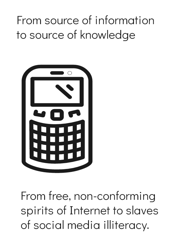 What Stage of Social Media Illiteracy You Inherited, Practice? | by The ...