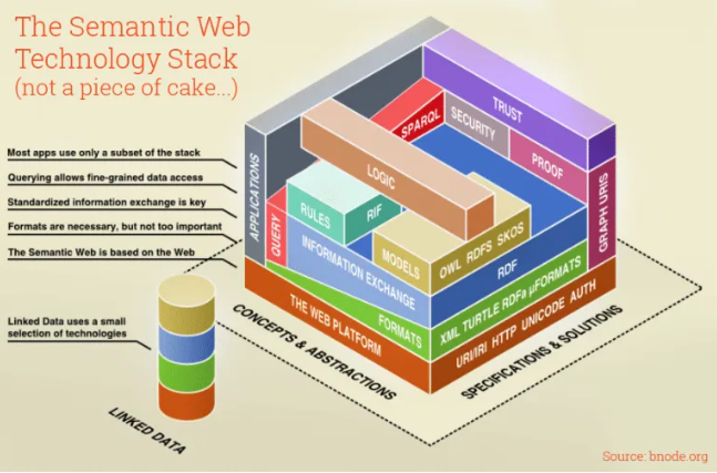 Knowledge Graph Construction with Ontologies — Part 1 | by Lokesh ...