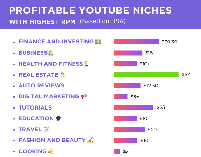 Focus on Niche: How Specialization Boosts Your YouTube Channel Growth ...