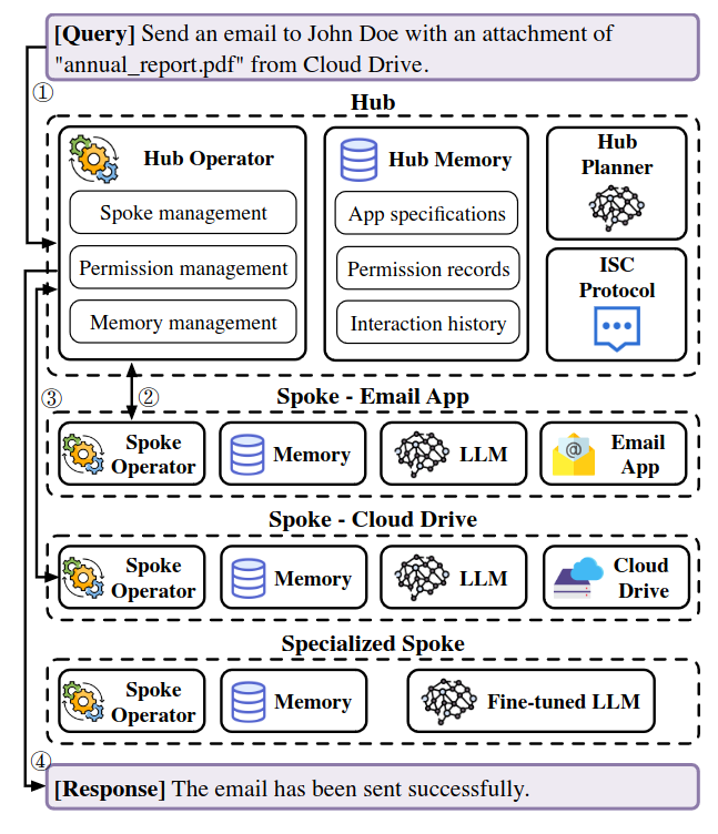 Securing Llm Based Systems With Secgpt A Dive Into Its Purpose Driven Architecture By Elniak