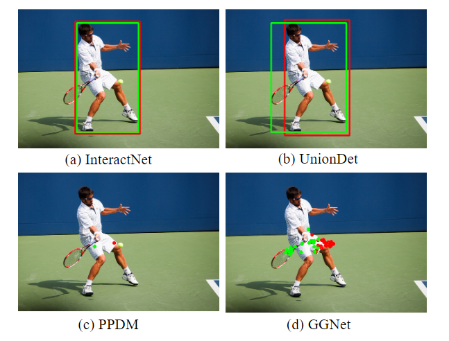 Glance And Gaze Inferring Action Aware Points For One Stage Human